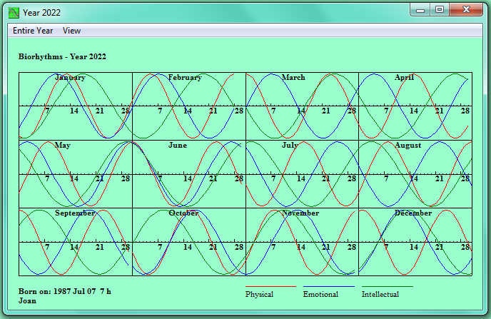 Biorhythms for Windows